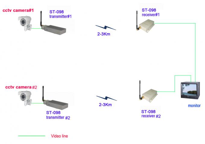 7.5W High Power Wireless Elevator Camera System , AV CCTV Transmitter ...