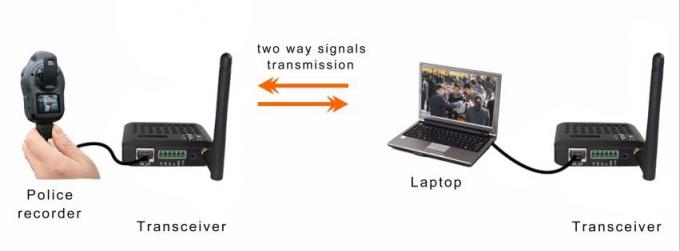 Small Tiny Camera Data Video Transmitter And Receiver , 2.4 GHz Wifi ...