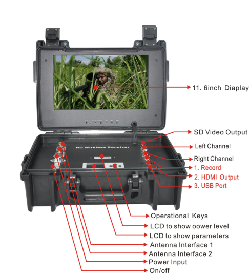AES 256 QPSK High Definition Multimedia Interface / AV COFDM ...