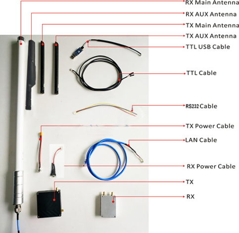 Zero Latency COFDM Transmitter HD Video Downlink and Data Uplink