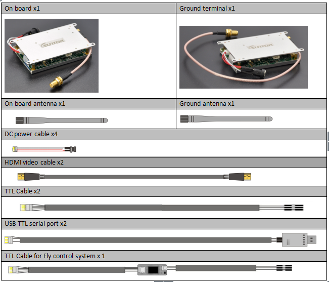 video and telemetry 2.4GHZ FPV UAV Data Link MINI MODULE - 58g weight