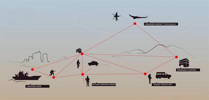 Mobile Networked Long Range Video Transmitter MIMO Wireless ...