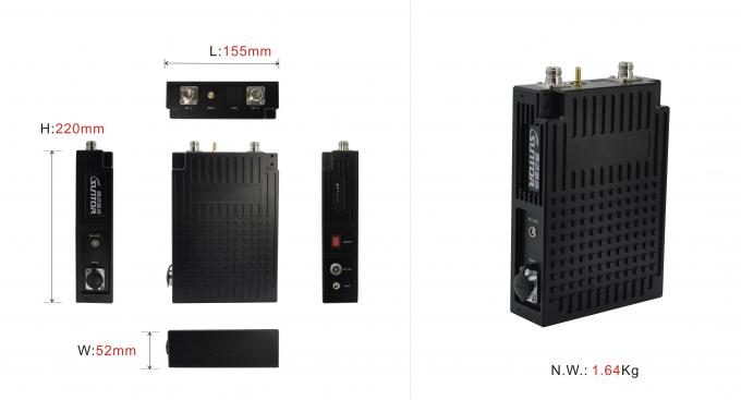 Mobile Networked Long Range Video Transmitter MIMO Wireless ...