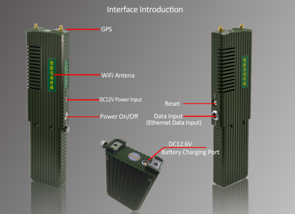 COFDM IP Mesh Deliver Long Range Camera Transmitter Networking ...