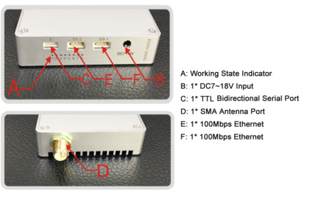5KM UAV Wireless Data Link point to point Transmission Module