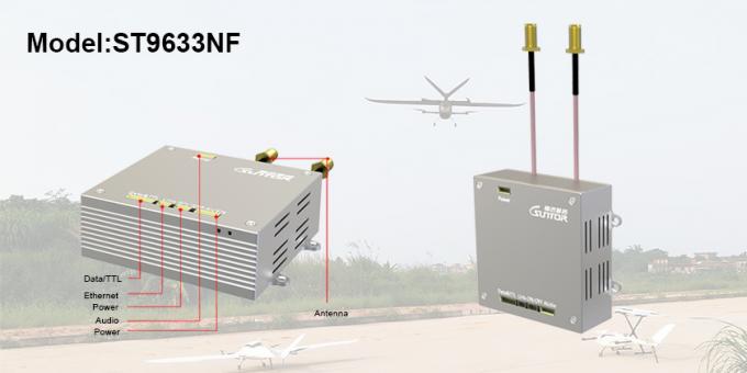 70Mbps Drone UAV Video Transmitter 1.4GHz IP Mesh Network 8s Relink