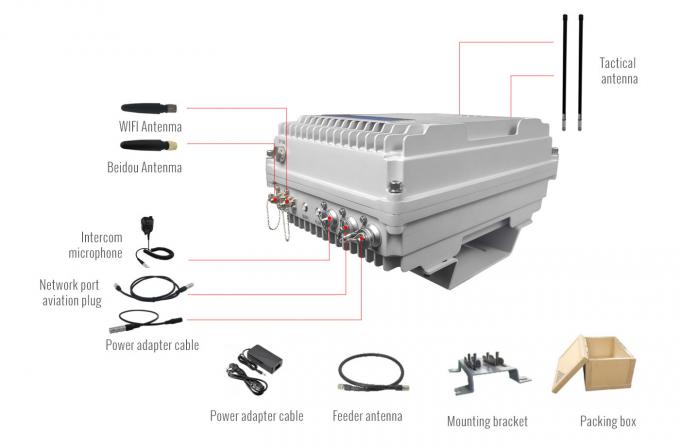 MF43S Wireless IP MESH Radio NLOS Ethernet Ground Station for Control ...