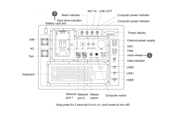 PB33 New Industrial Ground Control Station Portable IP MESH Command Station