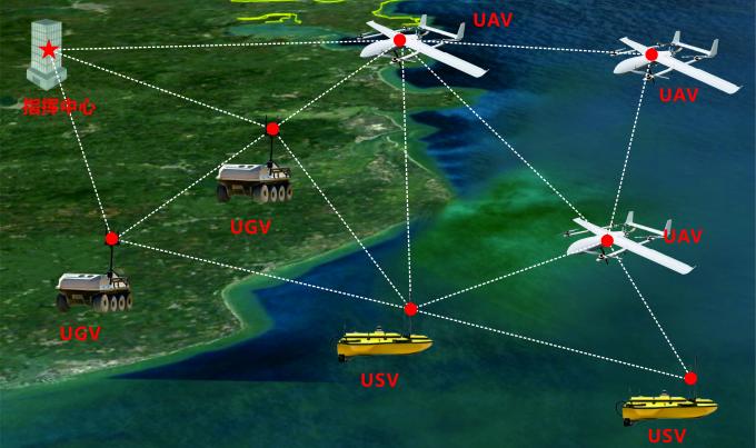 Centerless Wilreless Radio Transceivers For Robots / UAV / UGV / USV
