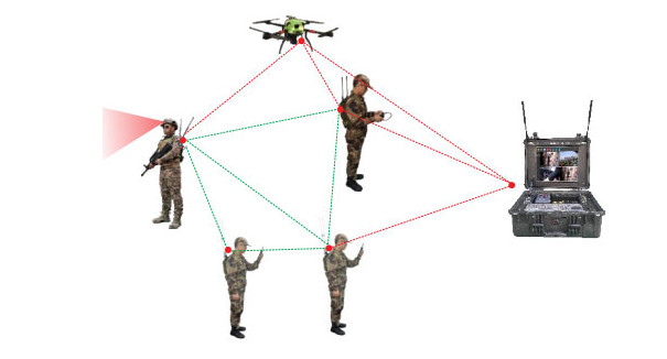 PB33 New Industrial Ground Control Station Portable IP MESH Command Station