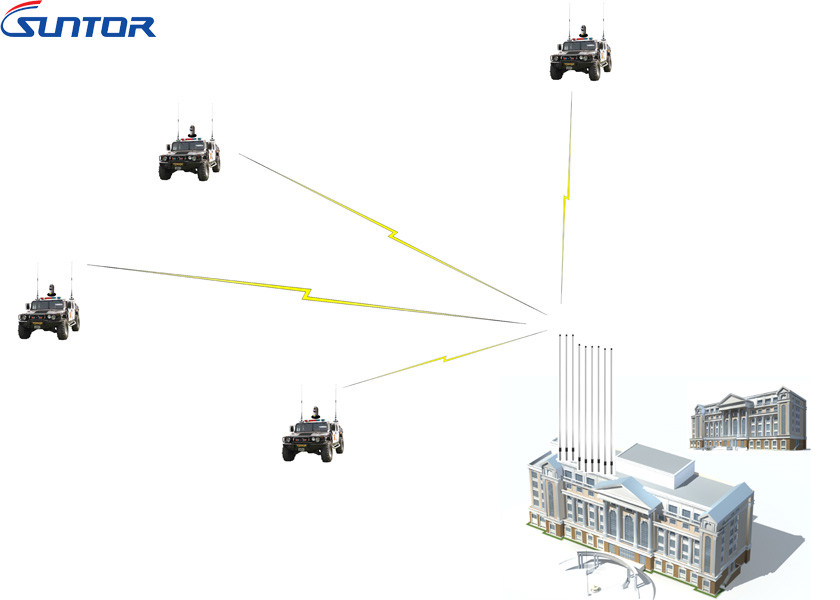 NLOS Long distance Land Survey monitor video link for vehicles ...