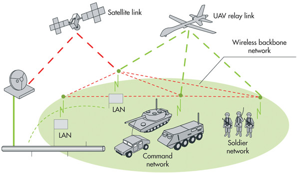 Point To Multipoint Mesh Network Equipment Video Transceier Military ...